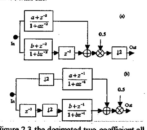 Table 21 From Fpga Based Efficient Two Path Polyphase Multistage Half