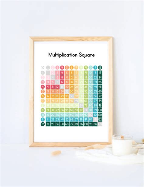 Multiplication Table Times Table Chart Multiplication Square
