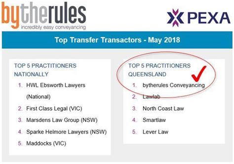 Amy Andrew On Linkedin Love Being Part Of A Team Who Is Leading With