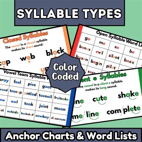 Syllable Types Anchor Chart Posters Word Lists Kindergarten 1st 2nd