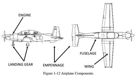 Aircraft Structure Flashcards Quizlet