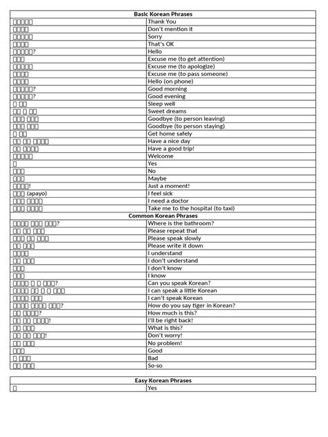 Basic Korean Phrases 040543 Pdf