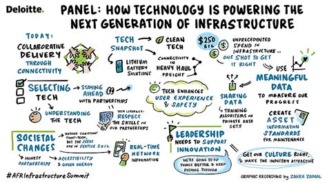 6 Ways Tech Is Powering The Next Generation Of Infrastructure