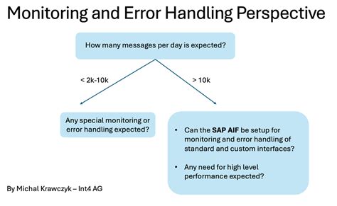 Idocs Are Still Safe For Sap S4hana Sap Clean C Sap Community