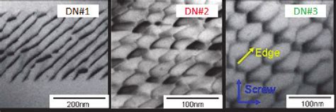 The Impact Of The Misorientation And Dislocation Structure On The