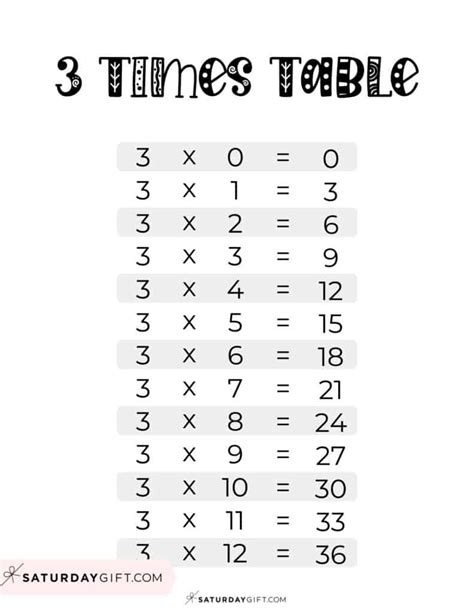 Three Times Table Fun Worksheets Three Times Table Fun Worksheets