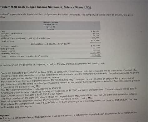 Solved Roblem 9 18 ﻿cash Budget Income Statement Balance