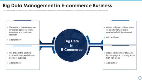 Top 10 Big Data In E Commerce Presentation Templates With Examples And Samples