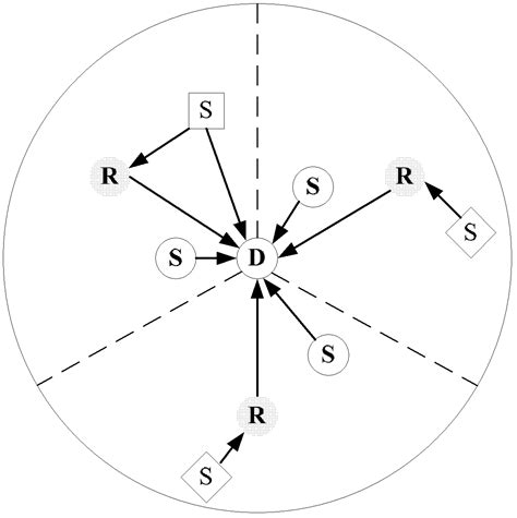 method and system for allocating wireless communication resources based