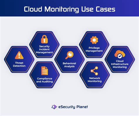 What Is Log Monitoring Benefits And Security Use Cases