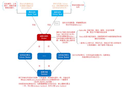 种 Python 定时任务的解决方案 知乎