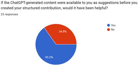 Evaluating Large Language Models For Structured Science Summarization In The Open Research