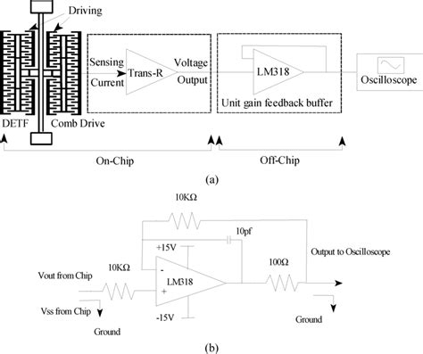 A Testing Apparatus For The Soi Mems Resonant Accelerometer B Download Scientific Diagram