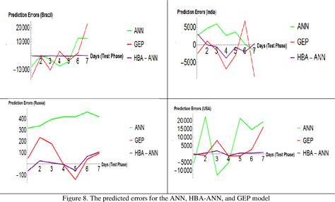 Figure 8 From A Novel Honey Badger Algorithm With Multilayer Perceptron