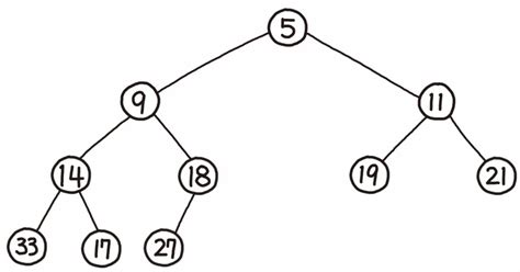 개발자라면 필독 힙heap과 최소 힙 알아보기