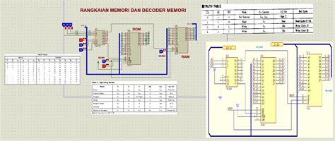 Tugas 3 Rangkaian Memori Dan Decoder Memori Microprocessor ~ Fauzan Wafi