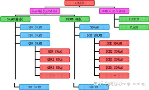 DDR基础原理介绍 知乎