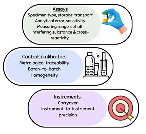 Unlocking The Secrets Of Effective Ivd Device Performance Evaluation Mantra Systems