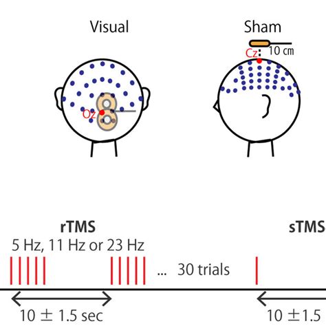 Spatial Resolution Measurement Illustration Of The Distance