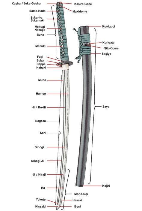 Katana Reference Katana Swords Japanese Sword Samurai Swords