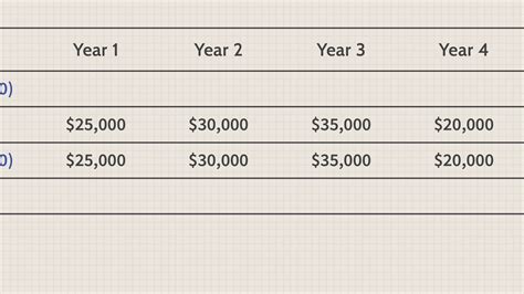 Accounting Rate Of Return Formula Astonishingceiyrs