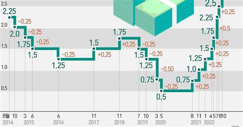 안 그래도 힘든데부채비율 높은 기업 금리 상승에 이자 부담↑ 안 그래도 힘든데부채비율 높은 기업 금리 상승에 이자 부담↑