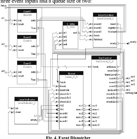 figure 4 from automatic model generation of iec 61499 function block