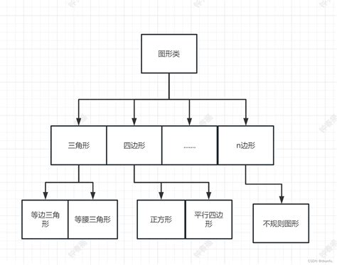 Java复习视频第二章 Csdn博客