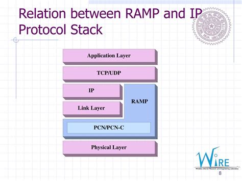 ppt ramp reconfigurable architecture and mobility platform