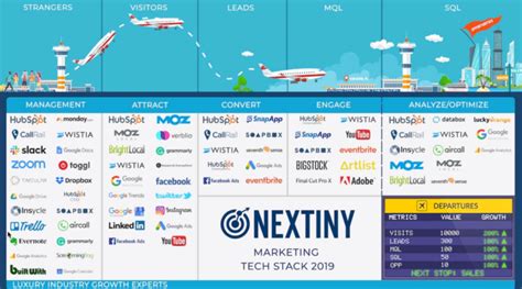 Martech Stack Definition What Is Digital Marketing Glossary Martech Stack Definition What Is Digital Marketing Glossary