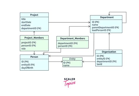 Apache Pig In Hadoop Scaler Topics