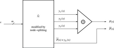26 Self Testing Parity Checking With Joint Implementation Of The Download Scientific Diagram