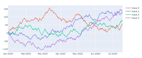 Python Plotly How To Filter A Pandas Dataframe Using A Dropdown Menu Stack Overflow