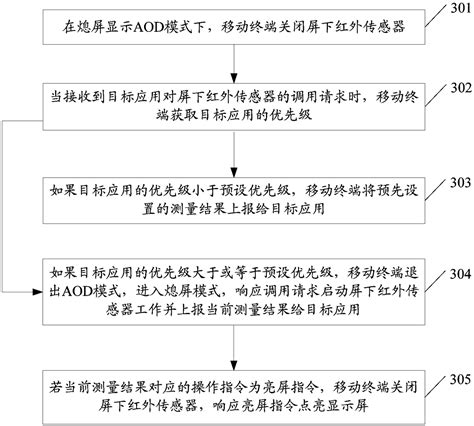 sensor control method mobile terminal and computer readable storage