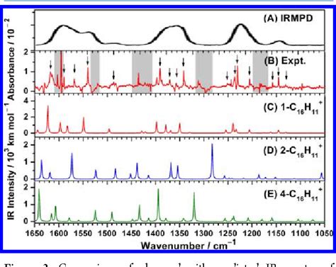 Figure 1 From Infrared Spectra Of Protonated Pyrene And Its Neutral