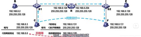 计算机网络——ip数据包的发送和转发过程 计算机进行ip数据包投递的基本过程是什么 csdn博客