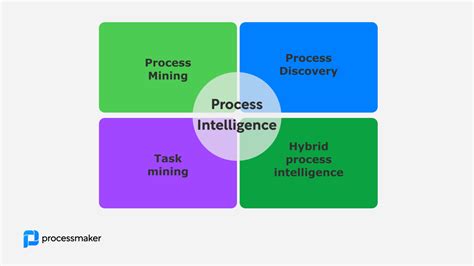 25 Process Intelligence Software And Tools In 2024 Processmaker