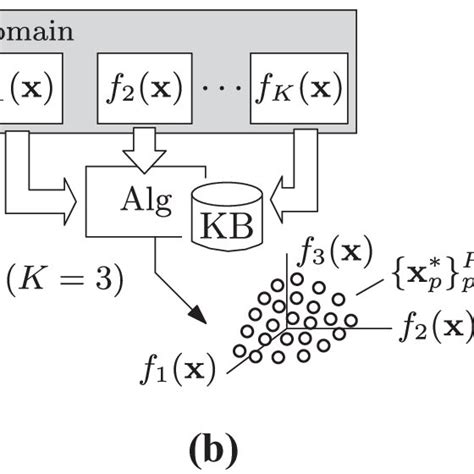 Diagram Showcasing The Core Differences Between A Multitask Download Scientific Diagram