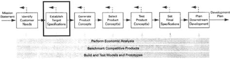 figure 1 1 from improving gas turbine engine control system component