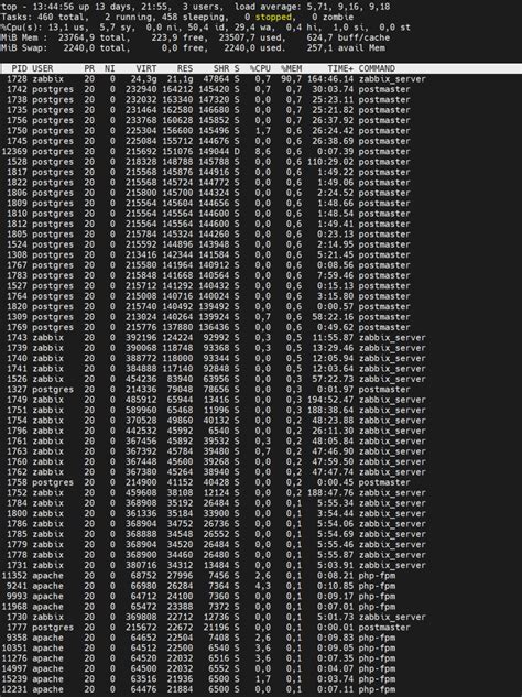 Zabbix 7 0 3 100 Memory Utilization After Some Time Zabbix Forums