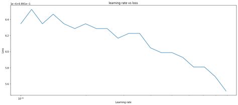 Optimal Learning Rate · Mrdbourke Tensorflow Deep Learning · Discussion 242 · Github