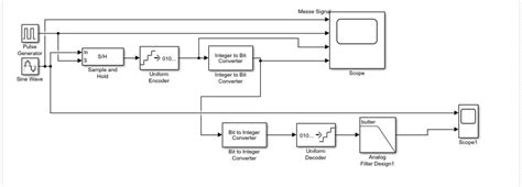 Matlab Tasks Use The Pcm Simulink Model And Plot The