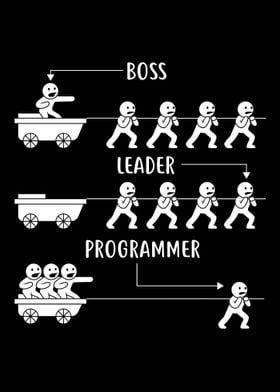 Programmer Developer Coder Poster Picture Metal Print Paint By CrazySquirrel Displate