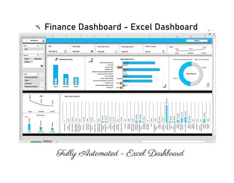 Financial Dashboard Finance Dashboard CAPEX And OPEX Dashboard