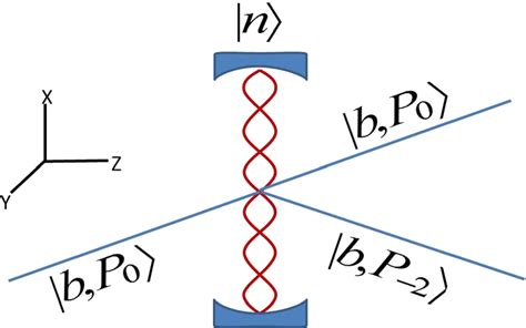 Sketch Representing Basic Schematics Atomic Bragg Diffraction Abd