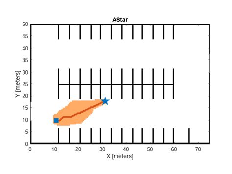 Plan Path Using A-Star Path Planners - MATLAB & Simulink