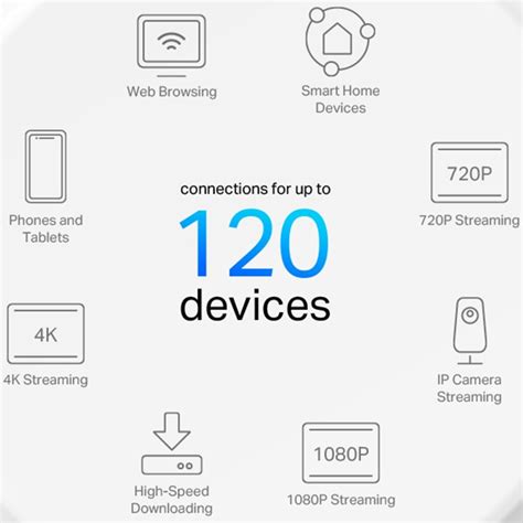 Sistem Mesh Tp Link Deco X10 1 Pack Wi Fi 6 Dual Band Gigabit Ax1500 Cu Acoperire Completa