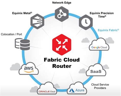 Lucas Lambous On Linkedin Improve Your Clouds Performance And Future