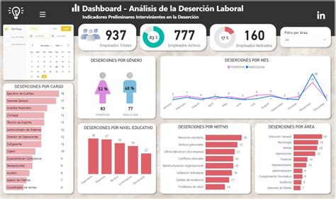 Powerbi Analisisdedatos Dashboard Dataanalytics Dashboarddesign