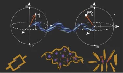 Quantum Computing Courses From Online Platforms Edx And Coursera